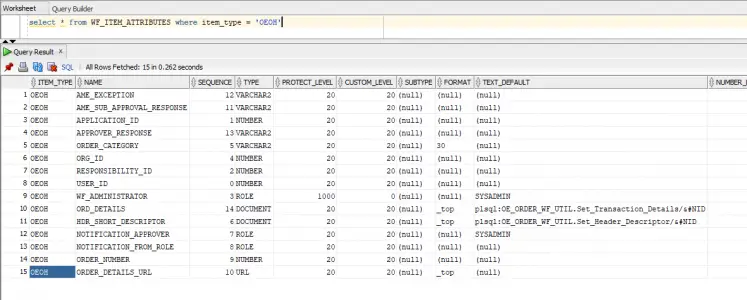 15 Important Oracle Workflow tables | Cloud Technologies Blog